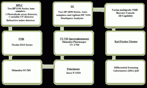 Capabilities - Chemo Dynamics
