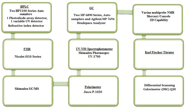 Capabilities - Chemo Dynamics